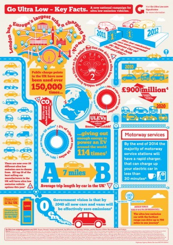 Go Ultra Low Campaign Backed by Government and Car Manufacturers ...