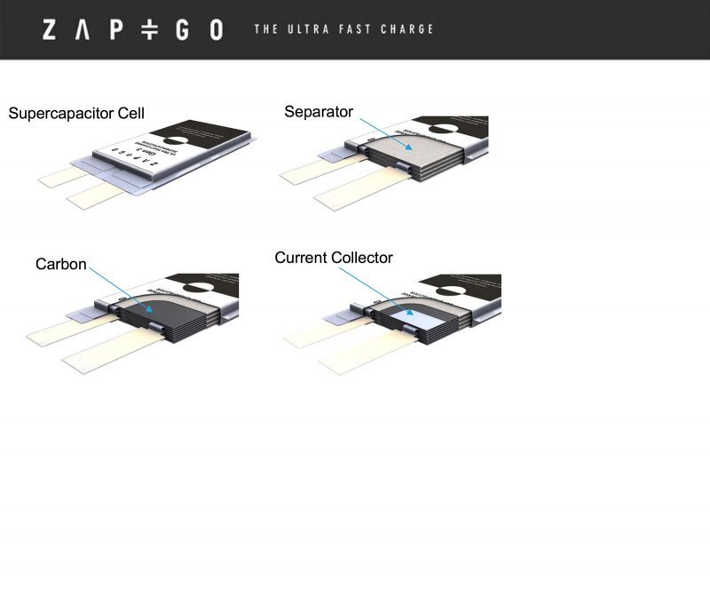 Recharge your EV in five minutes? No problem, says Zapgo – Autovolt ...