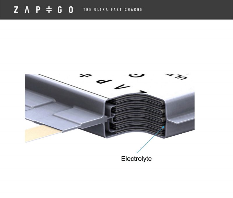 Recharge your EV in five minutes? No problem, says Zapgo – Autovolt ...